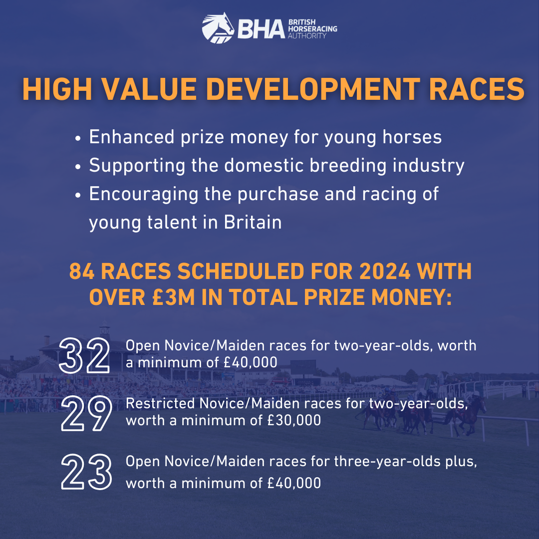 Juddmonte to renew support of high value development races - Juddmonte